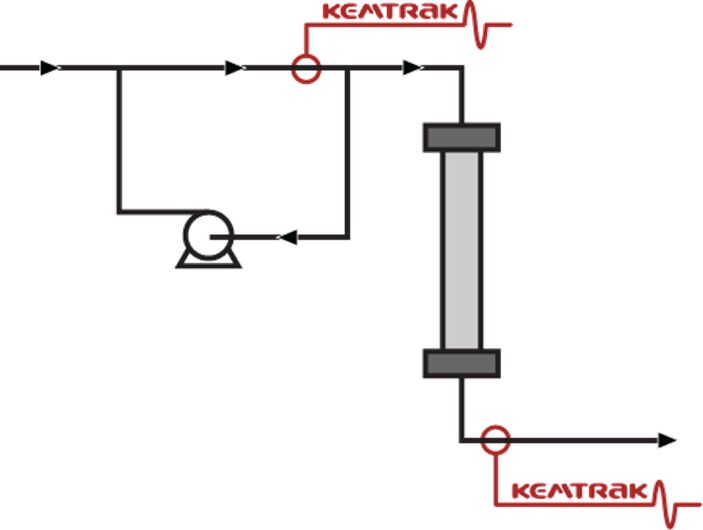 #26 Weekly application: chromatography - Kemtrak